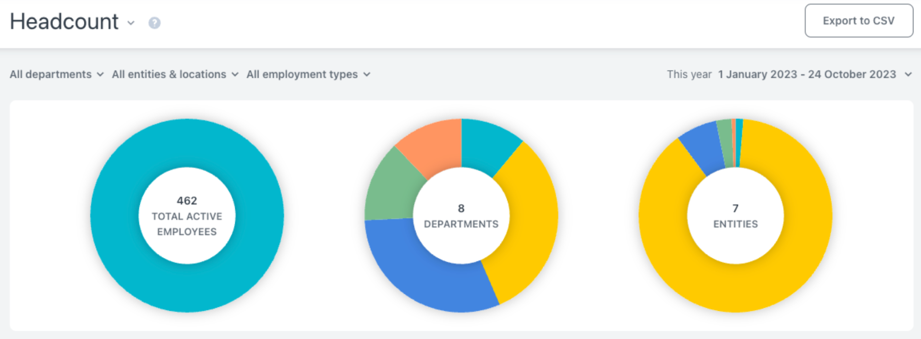 Using the Headcount Report – Workable Support