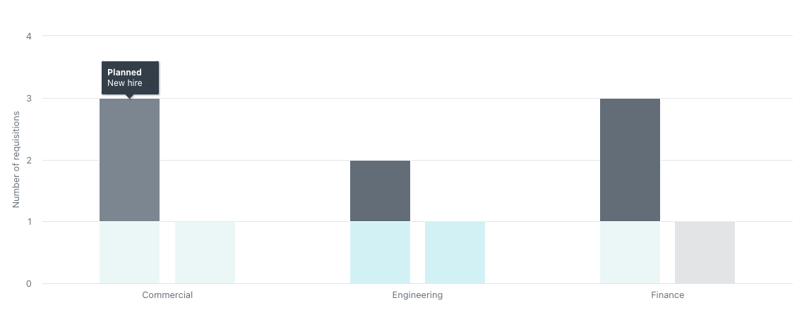 Using the Hiring Performance report – Workable Support