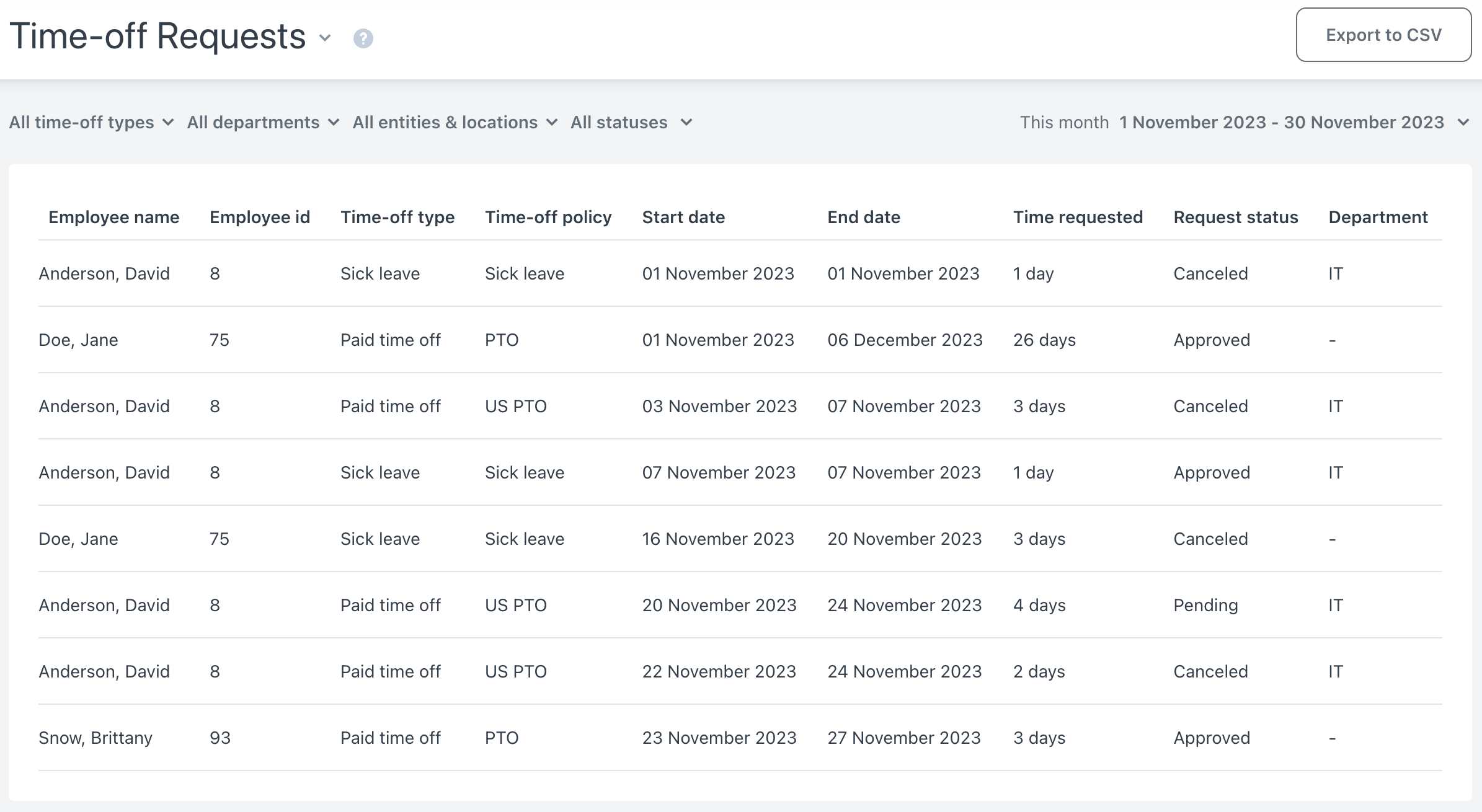 Using the Time-off requests Report – Workable Support