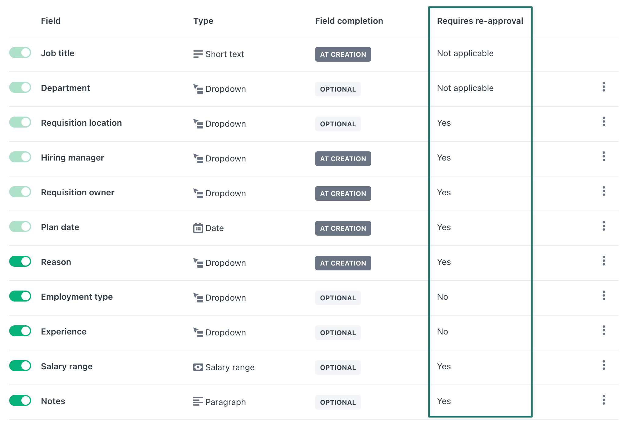 How do I edit a requisition? – Workable Help