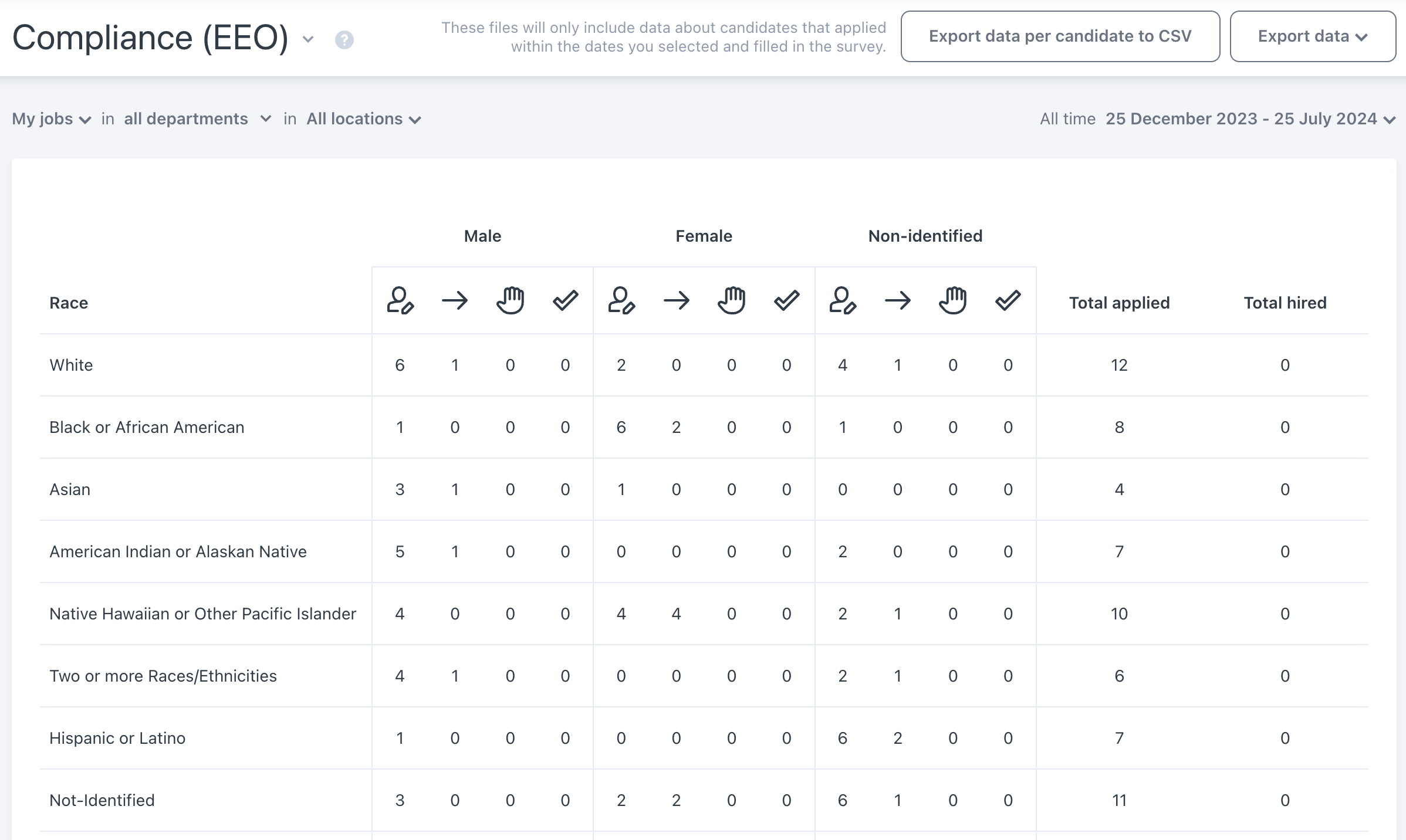 Using the Compliance (EEO/OFCCP) Report – Workable Support
