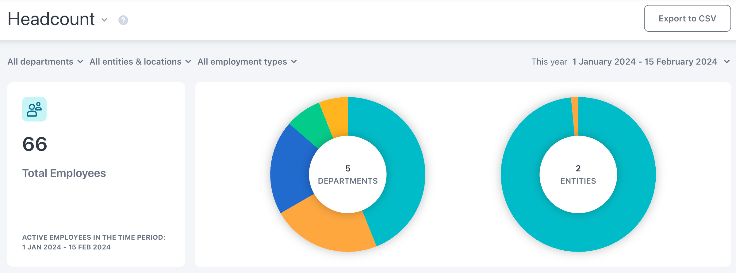 Using the Headcount Report – Workable Help