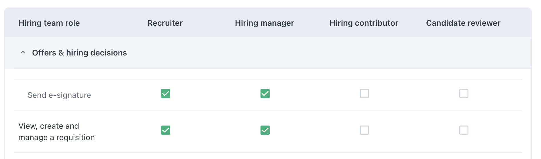 Who has access to the Hiring Plan dashboard? – Workable Help