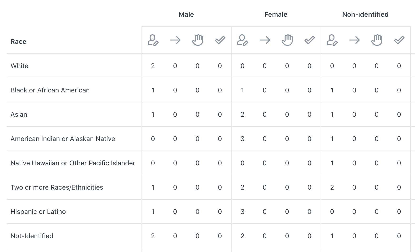 Using the Compliance (EEO/OFCCP) Report – Workable Support