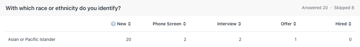 Using the Candidate Surveys Report – Workable Help